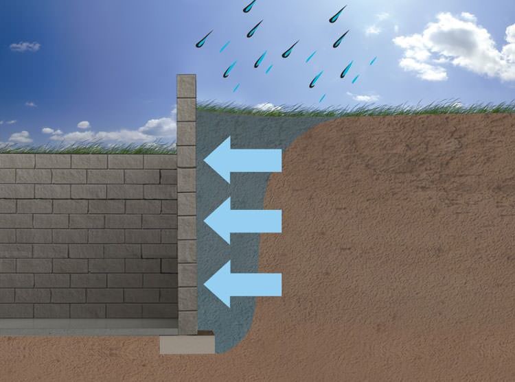 Tipping / Bowed Walls – RVA Foundation Pros